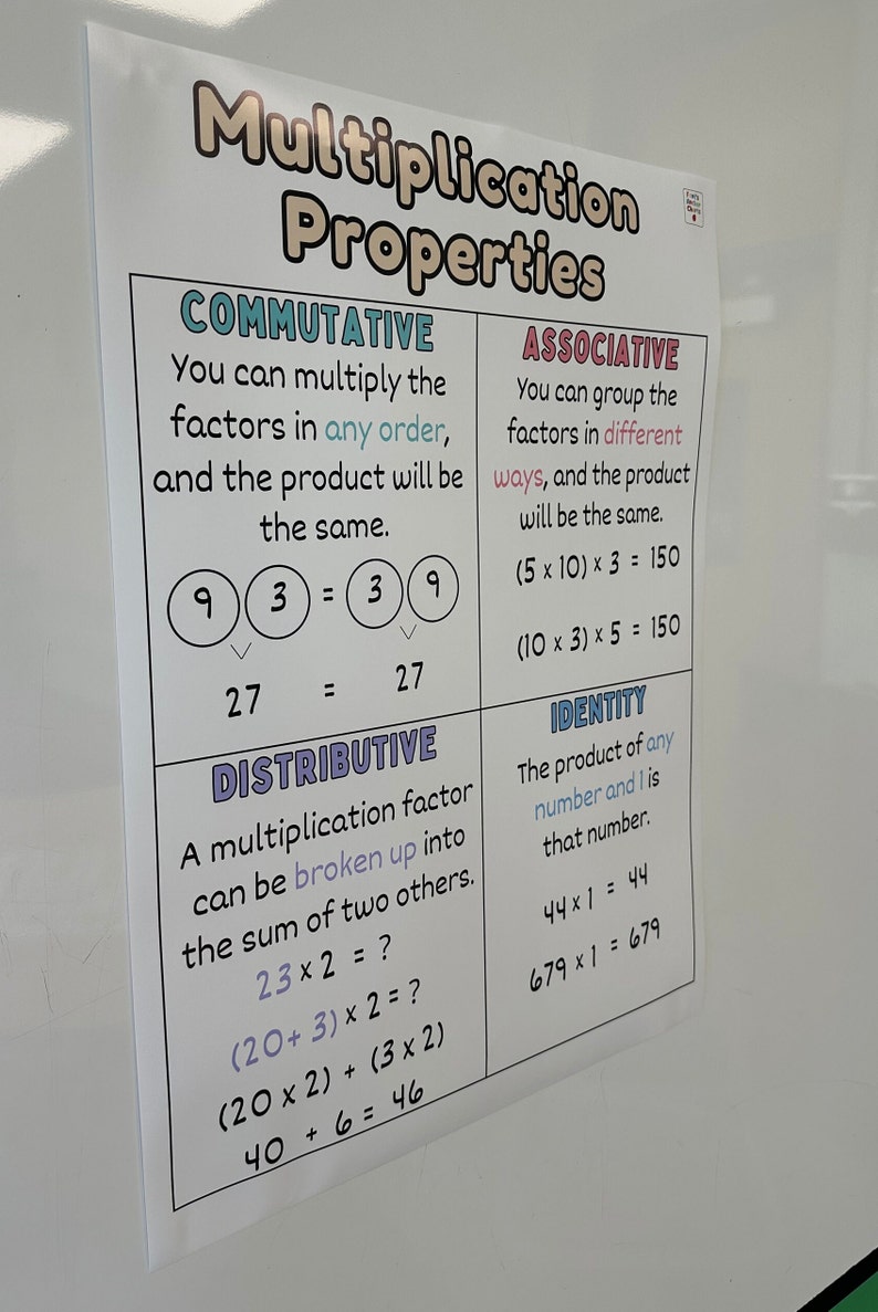 Multiplication Properties Anchor Chart, Math Properties Poster, Types
