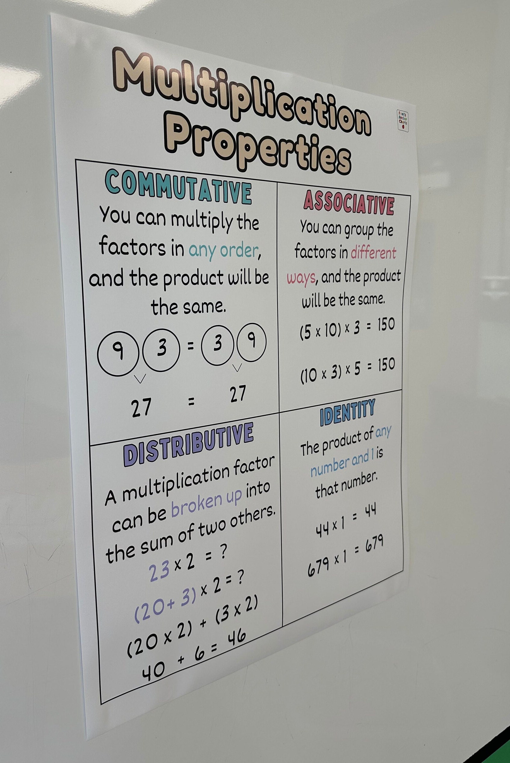 Multiplication Properties Anchor Chart, Math Properties Poster, Types ...