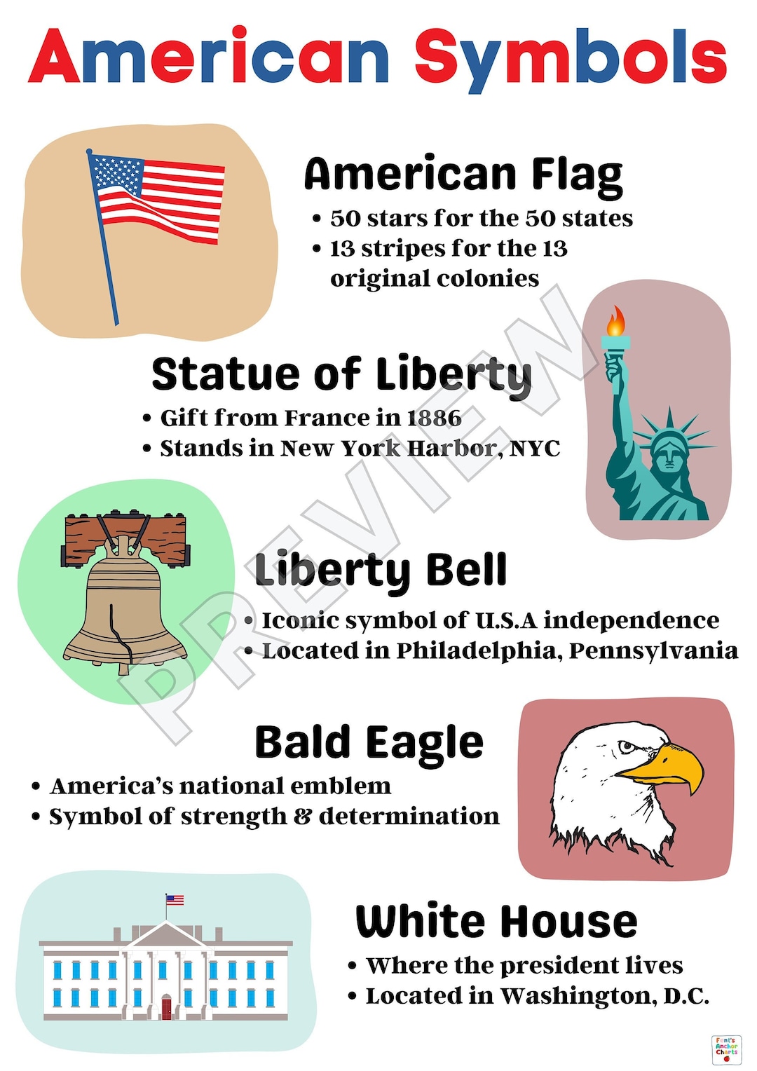 US Symbols Anchor Chart, Facts and Symbols of the United States Poster ...