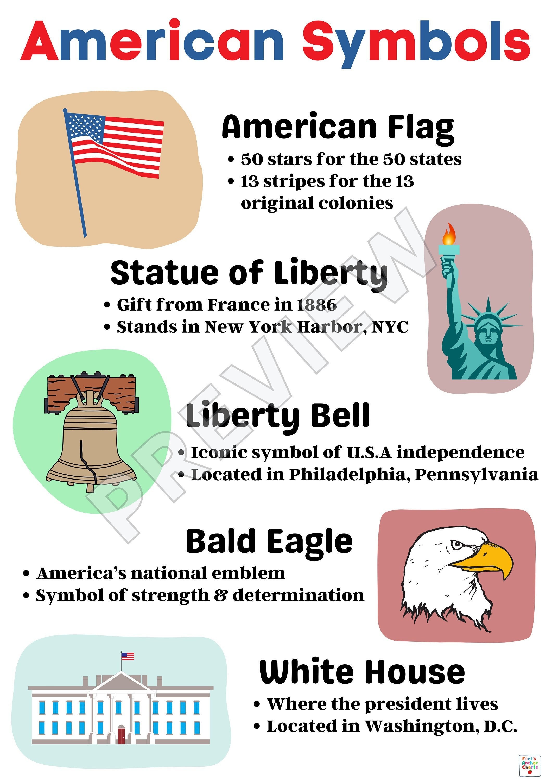 US Symbols Anchor Chart, Facts and Symbols of the United States Poster ...
