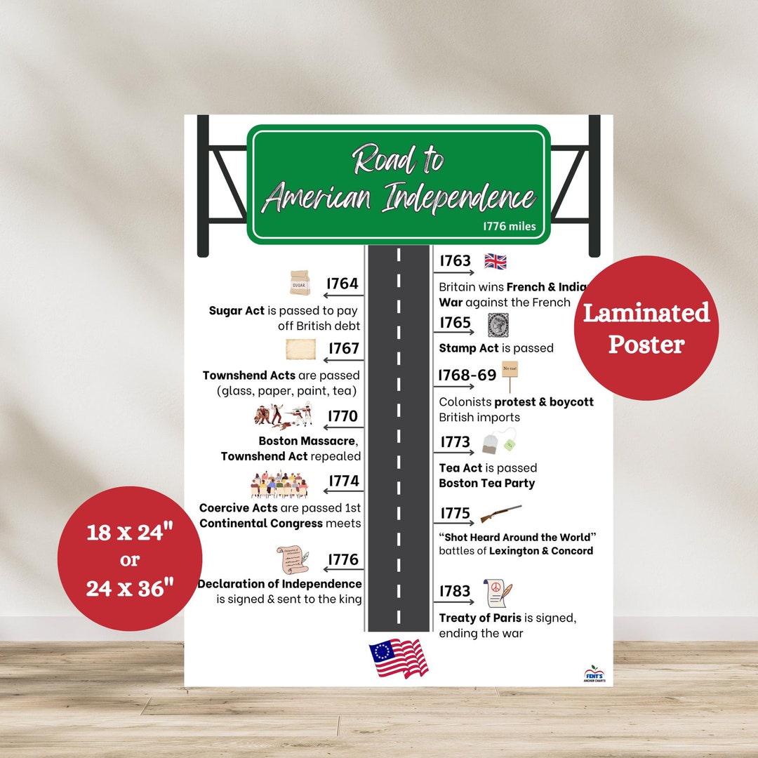 Revolutionary War Causes Timeline, American Revolution Poster, US ...