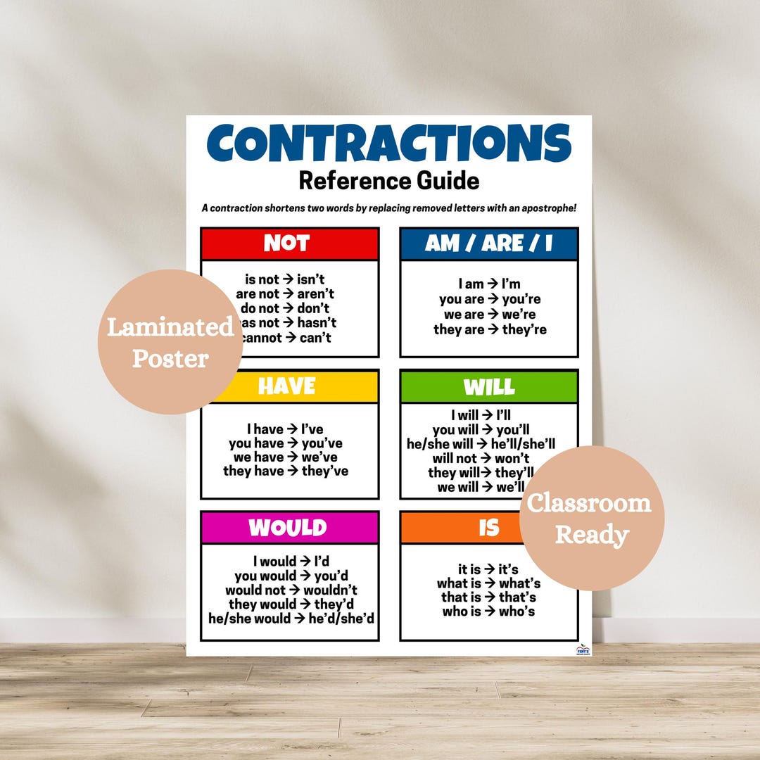 Contractions Rules Anchor Chart | Grammar Poster for ELA Classrooms - Etsy