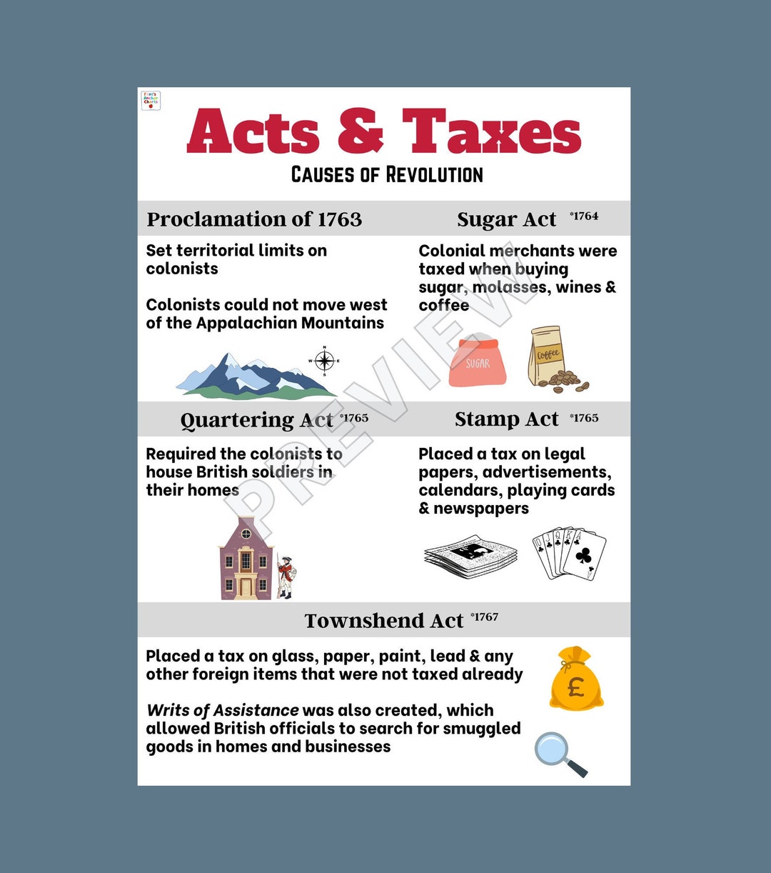 Causes of the American Revolution Anchor Chart, Revolutionary War ...