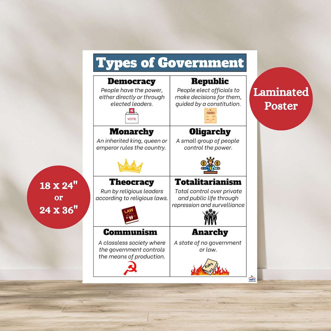 Types of Governments Anchor Chart, Government Systems Anchor Chart ...