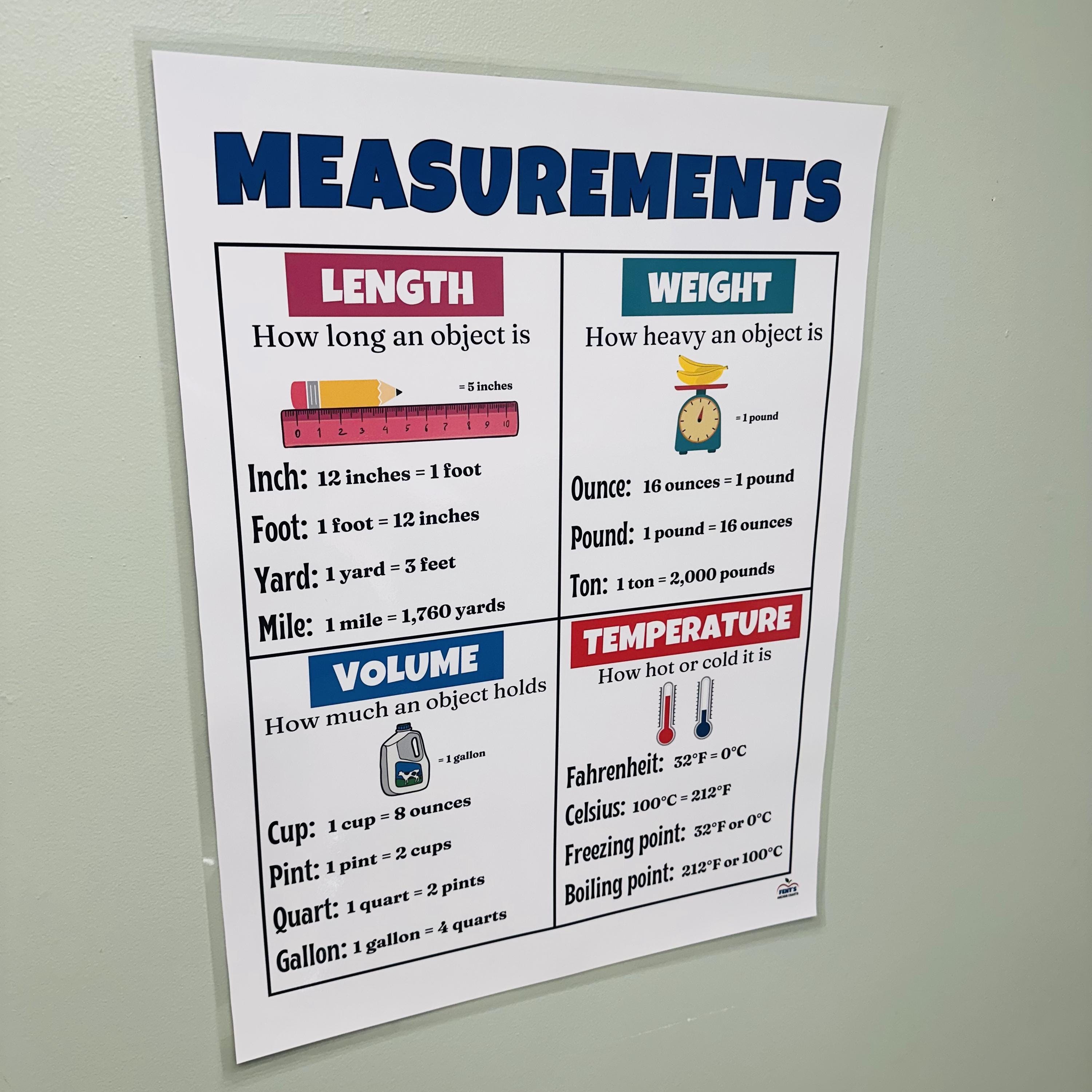 Measurement Conversions Laminated Chart | Science Classroom Poster - Etsy