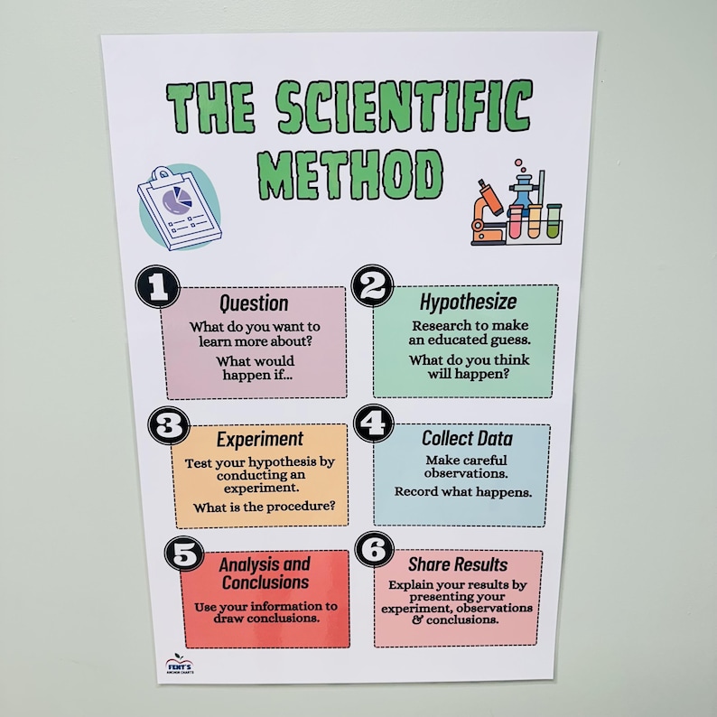 Scientific Method Anchor Chart, Steps of Science Experiment Poster ...