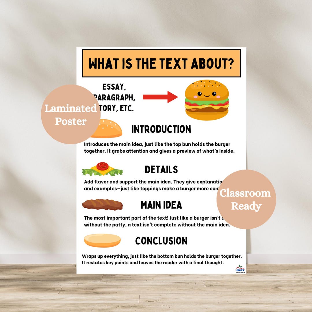 Burger Paragraph Writing Laminated Anchor Chart | Main Idea Poster for ...