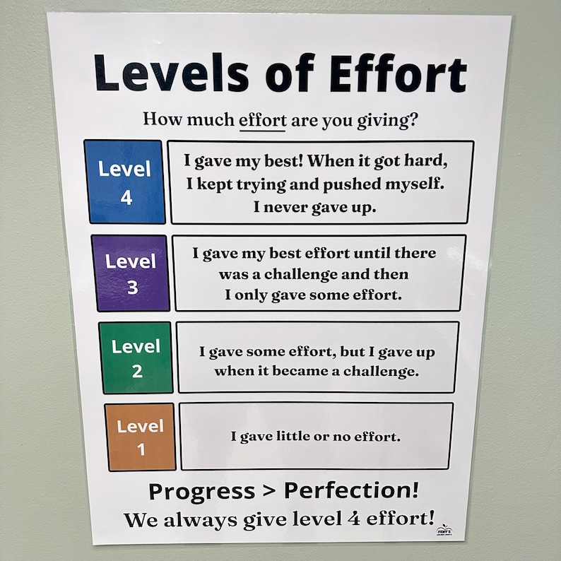 Levels of Effort Laminated Poster | Student Mindset Classroom Anchor ...