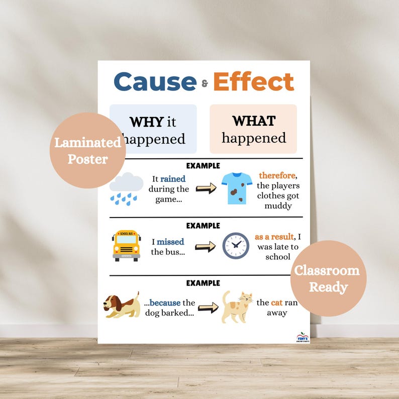 Cause and Effect Laminated Anchor Chart | ELA Classroom Poster - Etsy