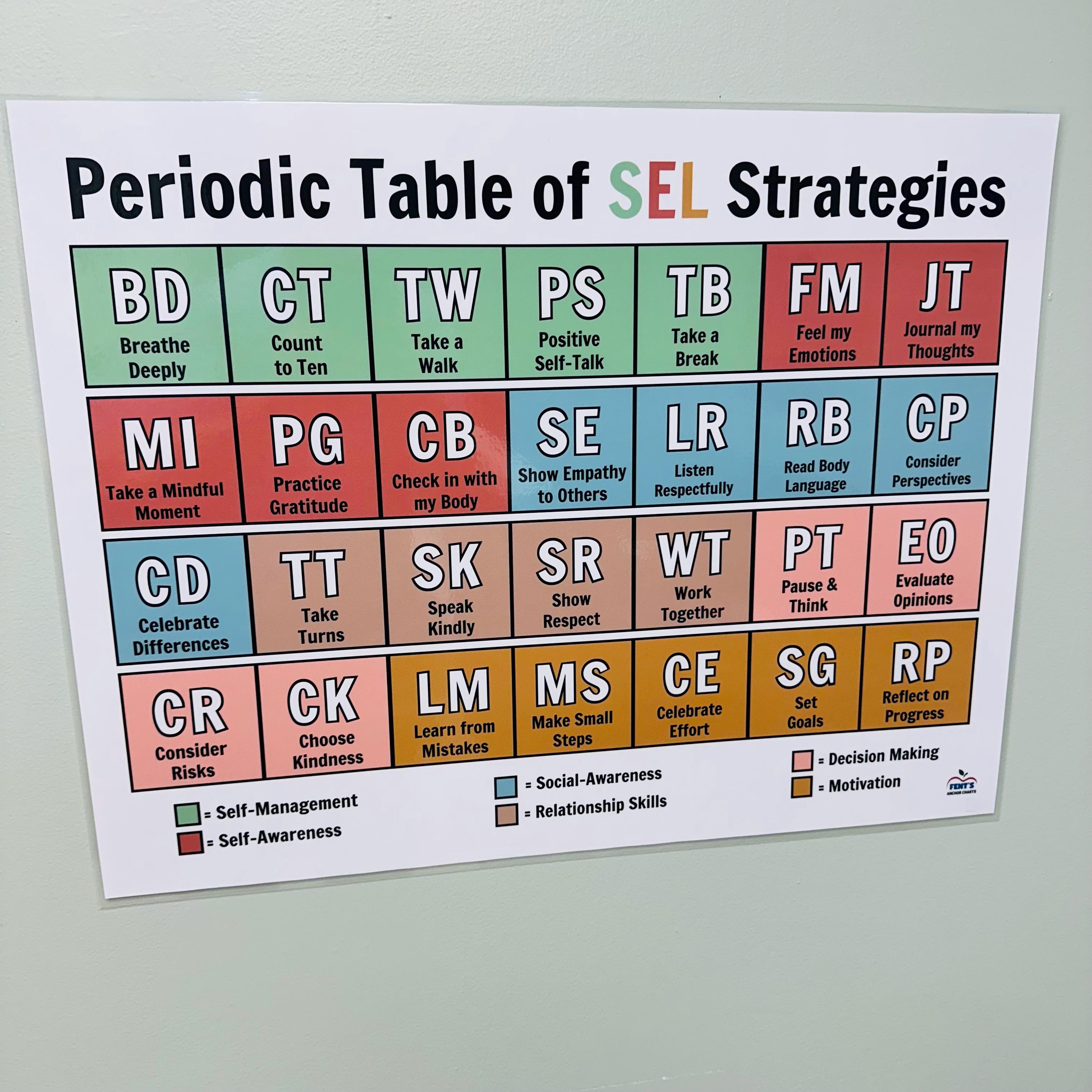 Periodic Table of SEL Strategies Poster | Laminated Classroom Poster - Etsy