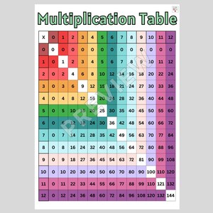Math Multiplication Table, Colorful Times Tables Poster, Math Anchor ...