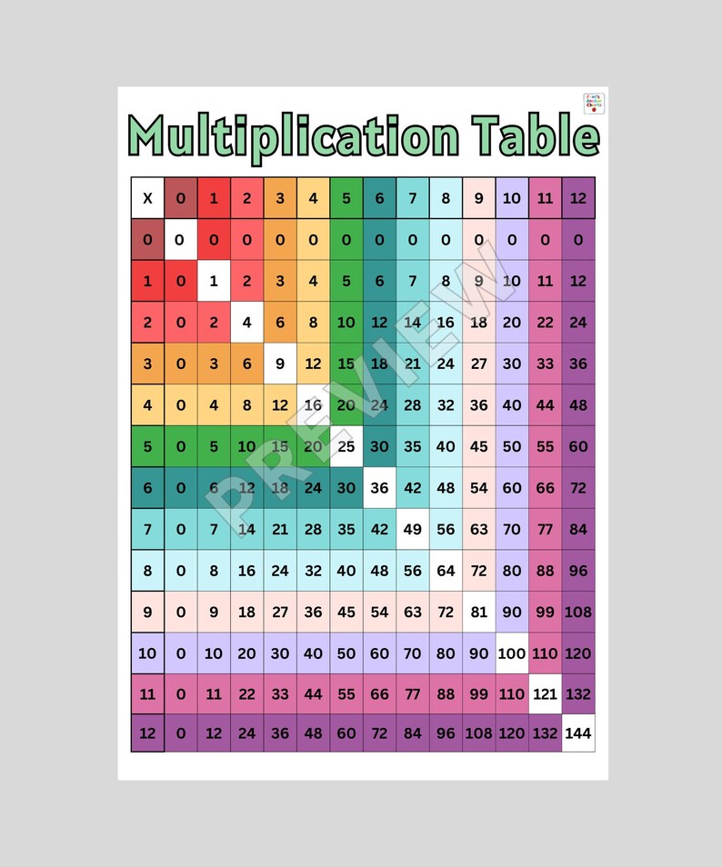Math Multiplication Table, Colorful Times Tables Poster, Math Anchor ...
