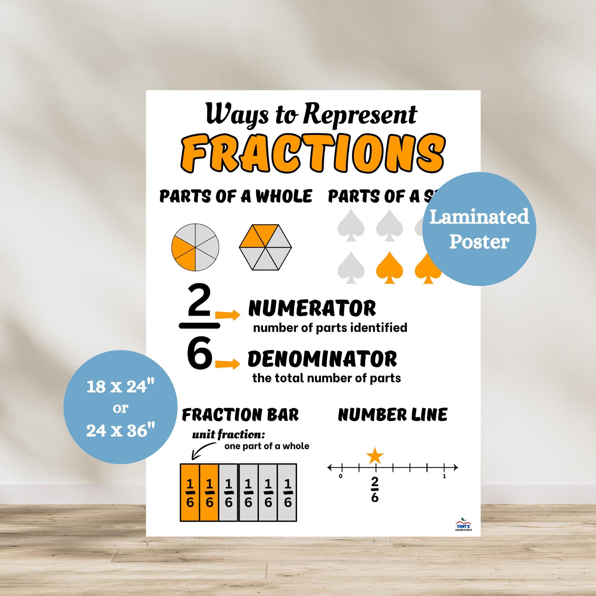 Representing Fractions Anchor Chart, Fractions Poster, Math Anchor ...