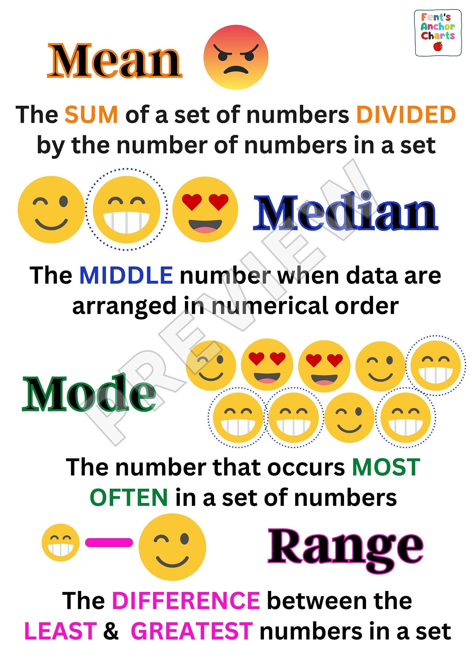 Central Tendency Anchor Chart, Mean Median Mode Anchor Chart, Math ...