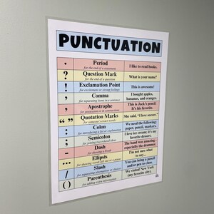 Punctuation Symbols Anchor Chart, Classroom Punctuation Reference Poster, Punctuation Rules ...