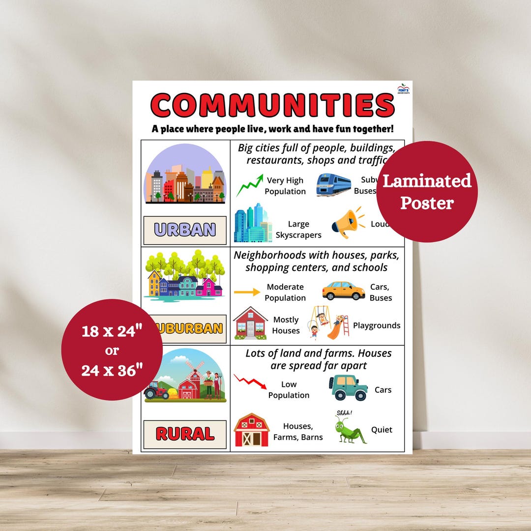 Communities Anchor Chart, Urban Suburban Rural Poster, Communities ...
