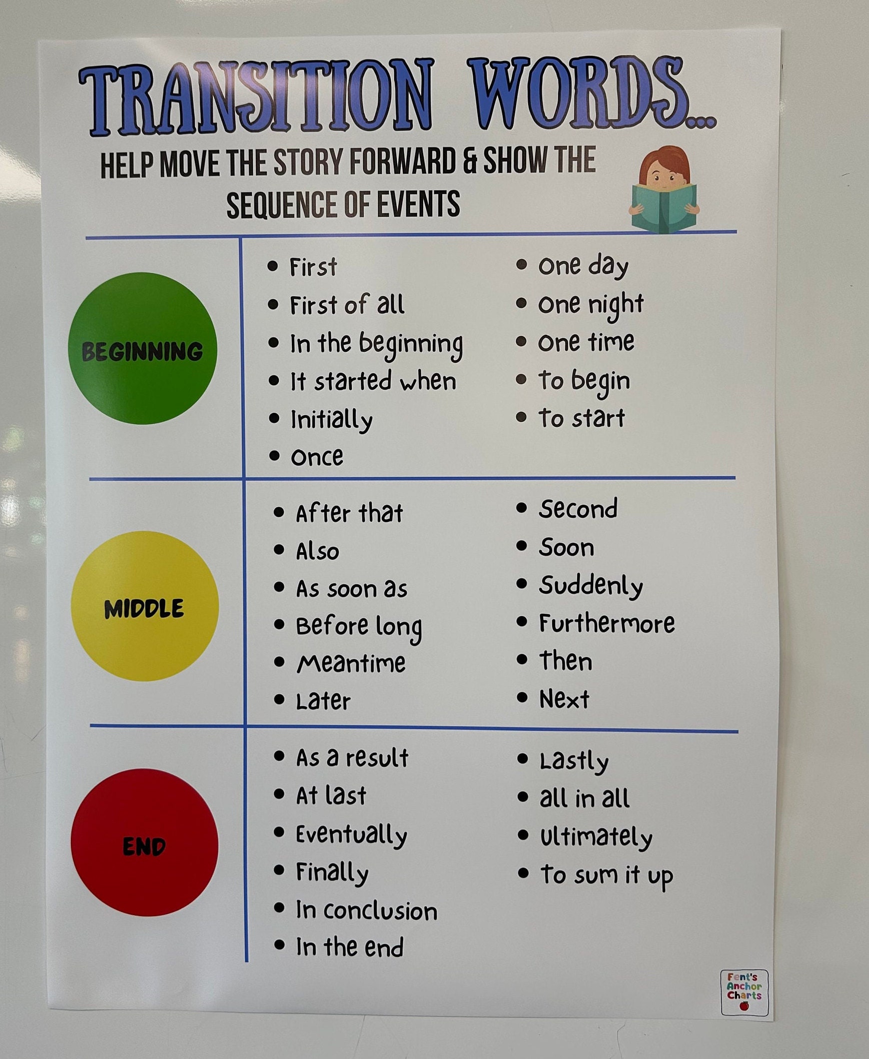 Transition Words Anchor Chart, Sequence of Events Anchor Chart, Writing ...