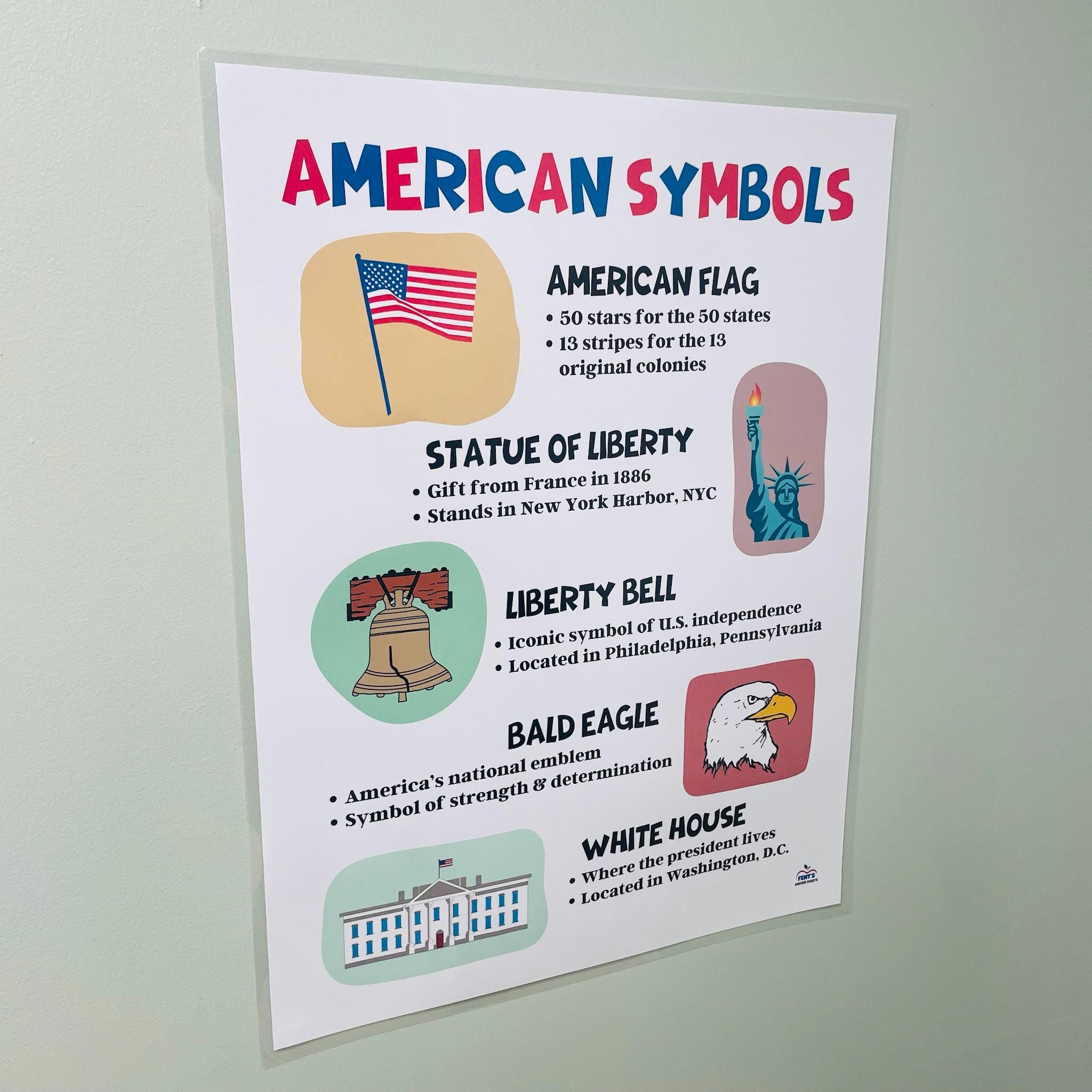 United States Symbols Laminated Anchor Chart | USA Landmarks Poster - Etsy