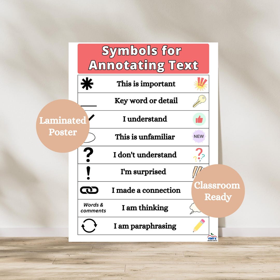 Annotation Laminated Anchor Chart | Reading Comprehension Poster - Etsy