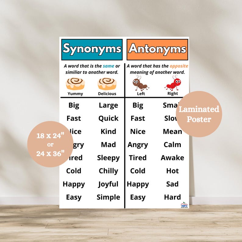 Synonyms and Antonyms Anchor Chart, ELA Classroom Poster, English ...