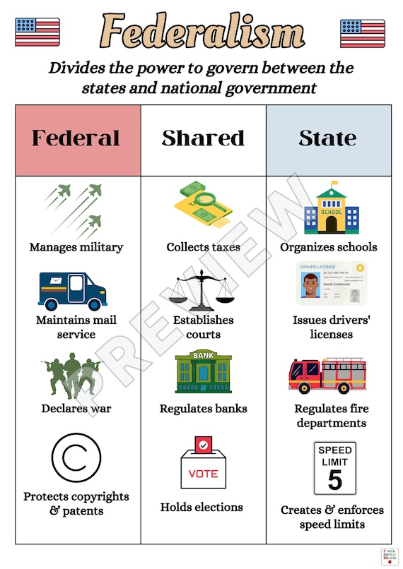 Federalism Chart