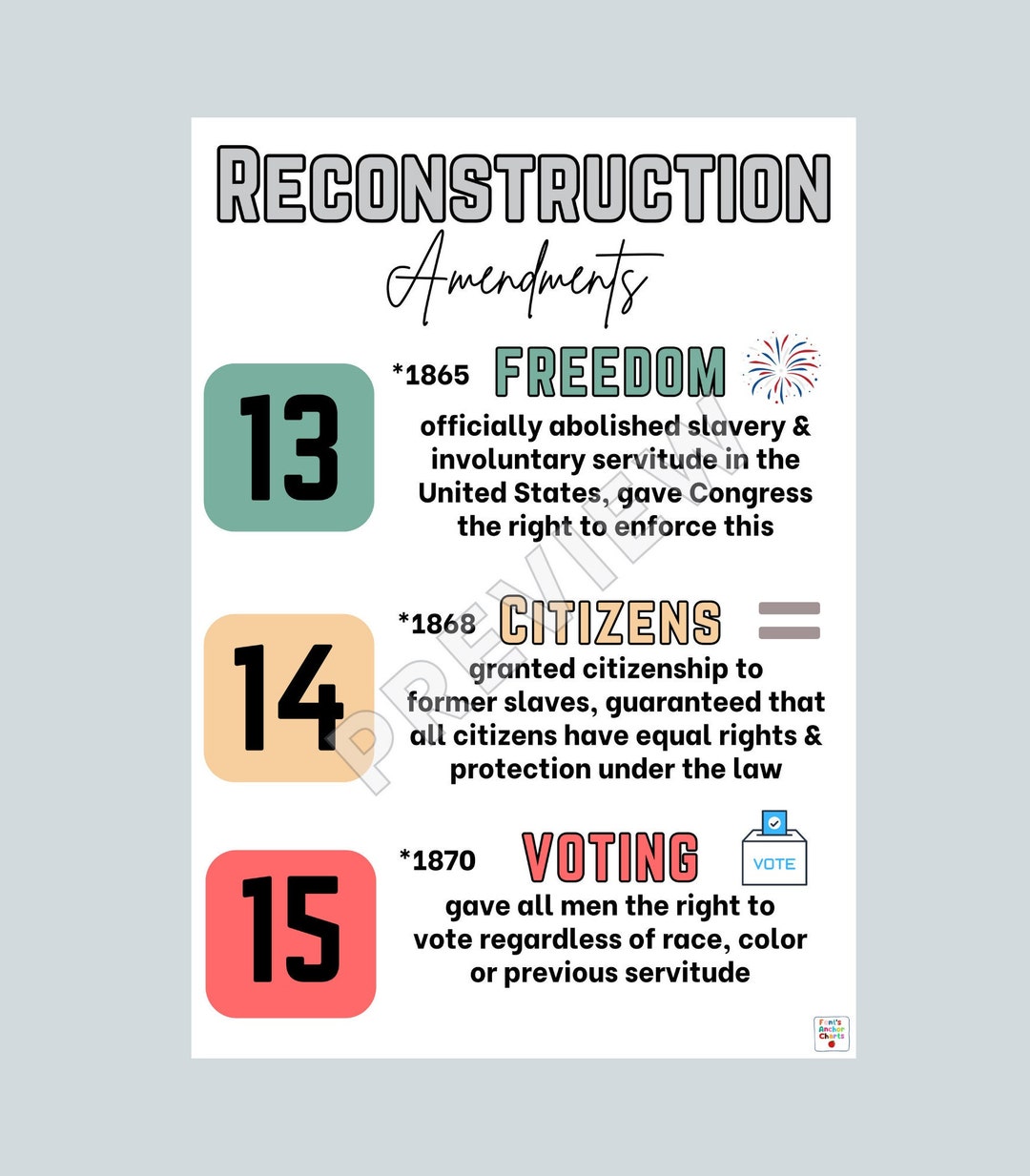 Reconstruction Amendments Anchor Chart, Amendments Anchor Chart ...