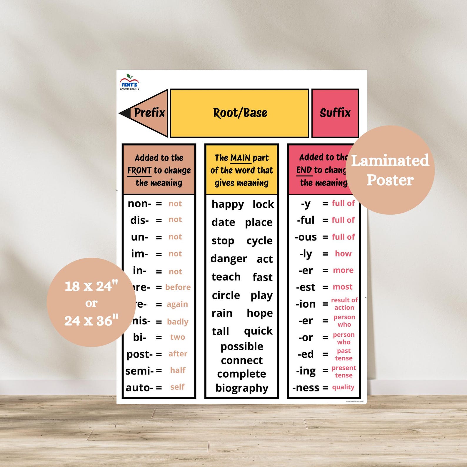 Prefixes and Suffixes Anchor Chart, Prefixes Root Words Suffixes Poster ...