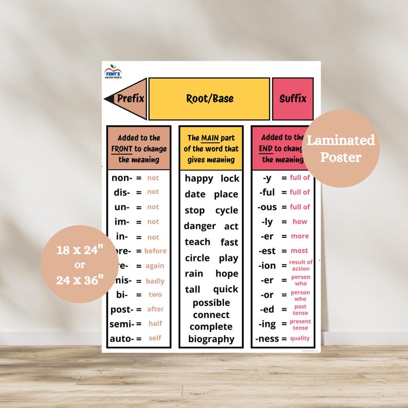 Prefixes and Suffixes Anchor Chart, Prefixes Root Words Suffixes Poster ...