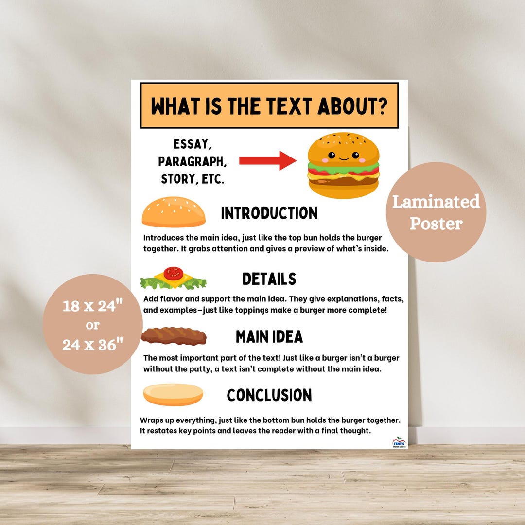 Burger Paragraph Writing Anchor Chart, Main Idea and Details Anchor ...