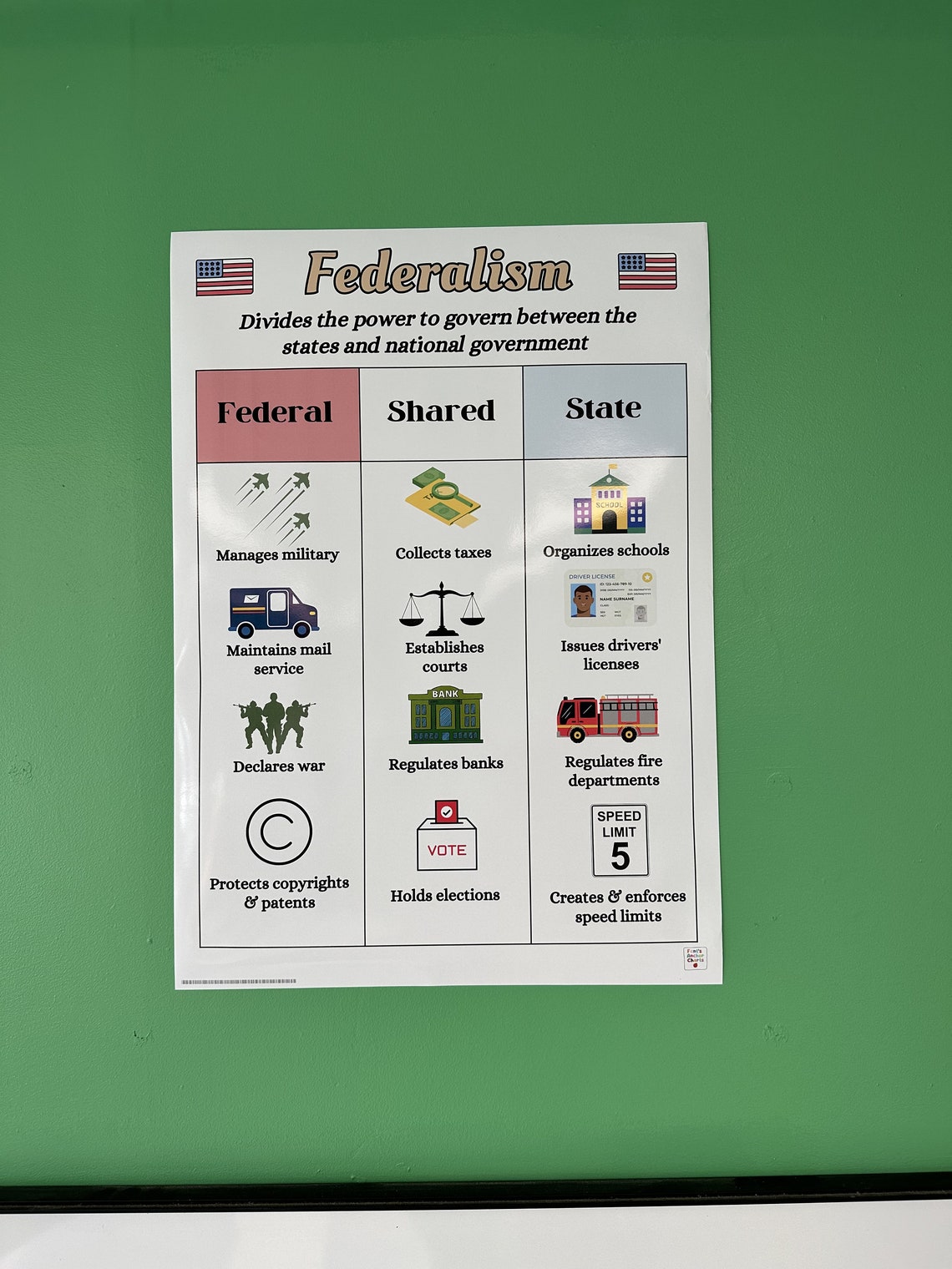 U.S. Federalism Anchor Chart, Separation of Powers Anchor Chart, U.S ...