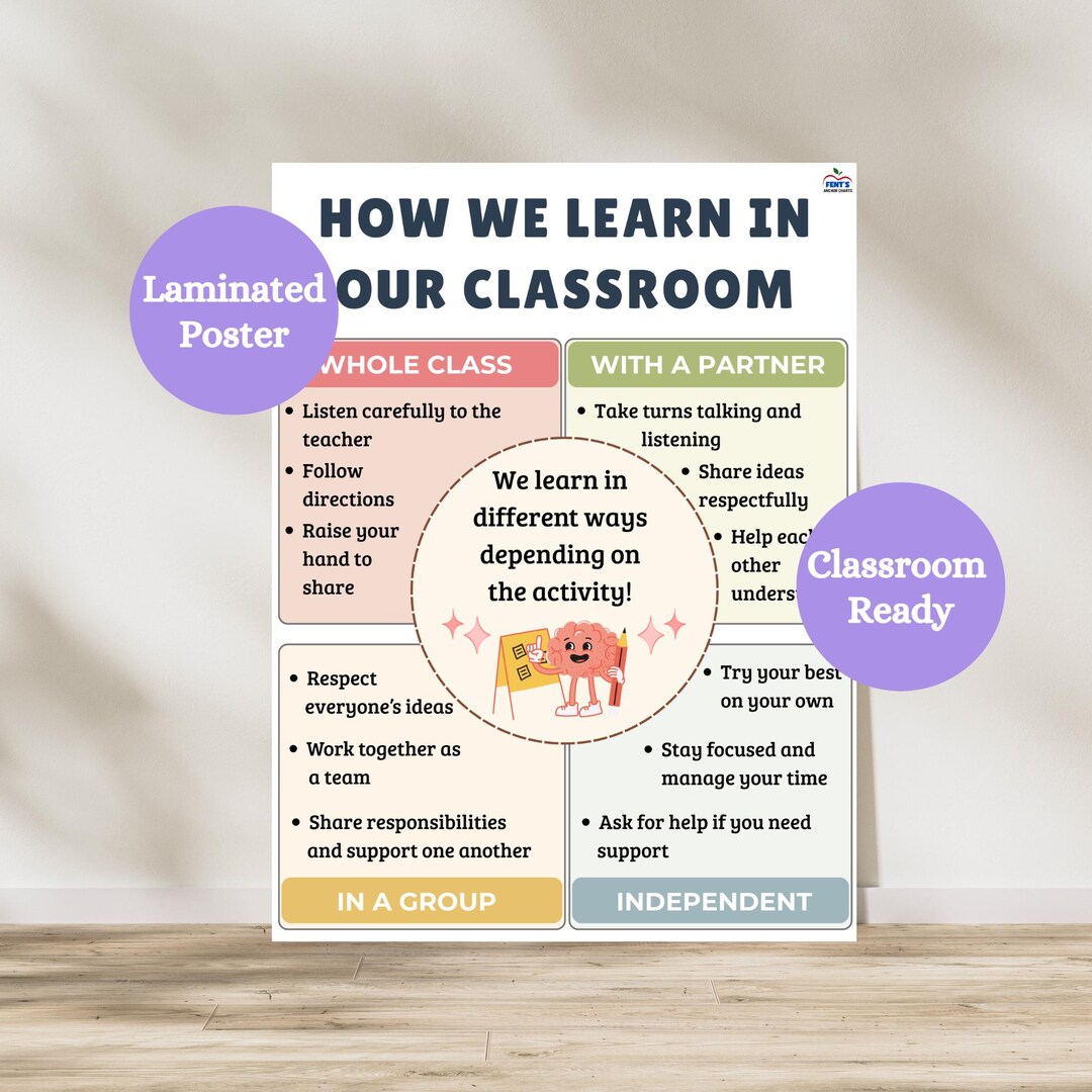 How We Learn in Our Classroom Laminated Poster | Classroom Expectations ...