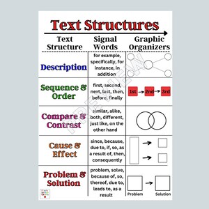Text Structures Anchor Chart, Text Structures Reading Anchor Chart ...