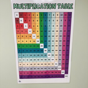 Math Multiplication Times Table, Rainbow Times Table Poster, 0-12 Times ...