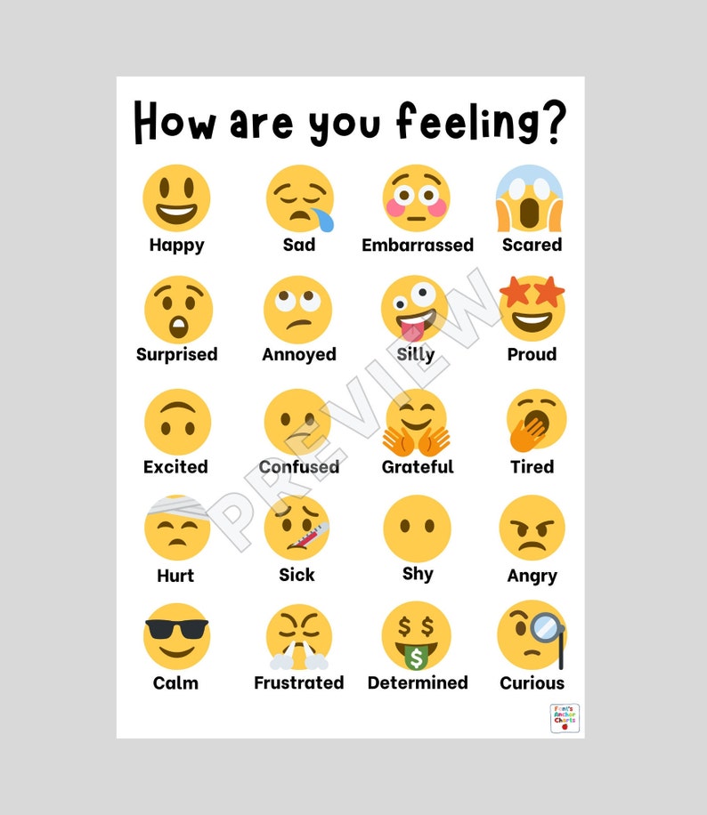 How Are You Feeling Poster, Emotion Check In, Self Regulation Poster ...