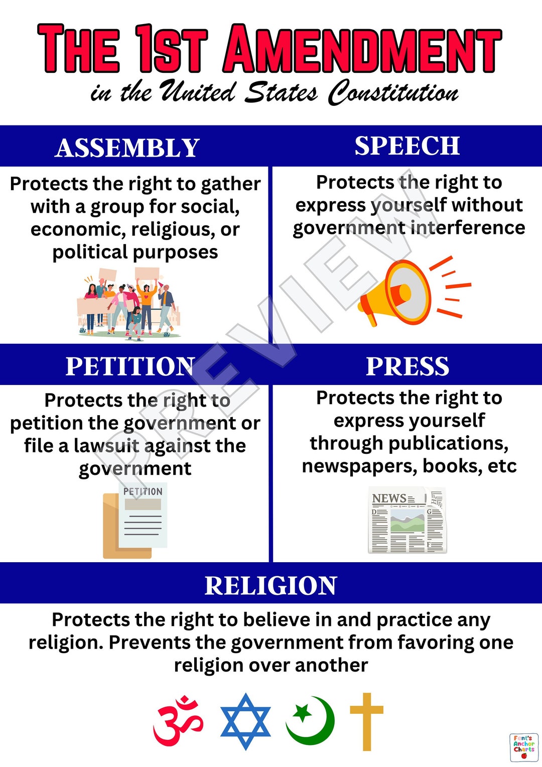 First Amendment Anchor Chart, Bill of Rights Anchor Chart, Social ... First Amendment Anchor Chart, Bill of Rights Anchor Chart, Social ...
