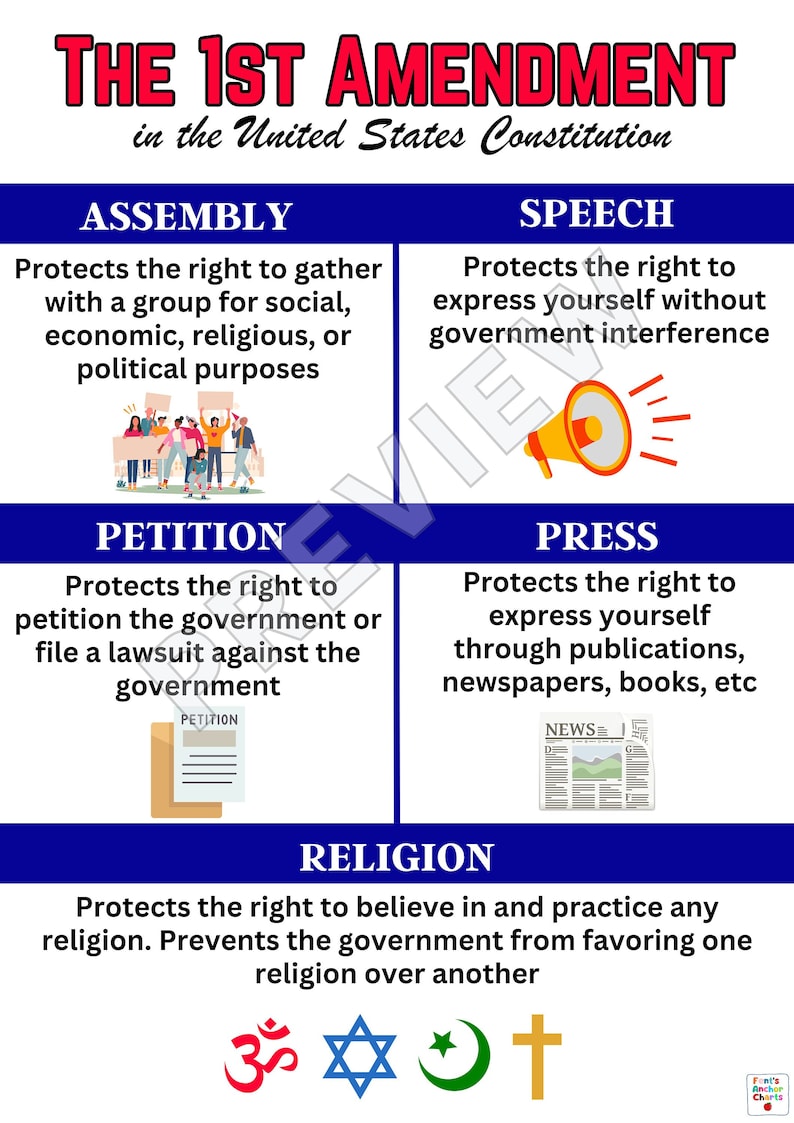 First Amendment Anchor Chart, Bill of Rights Anchor Chart, Amendments ...