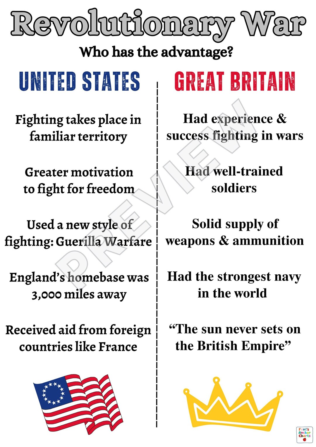 Revolutionary War Anchor Chart, American Revolution Poster, Social ...