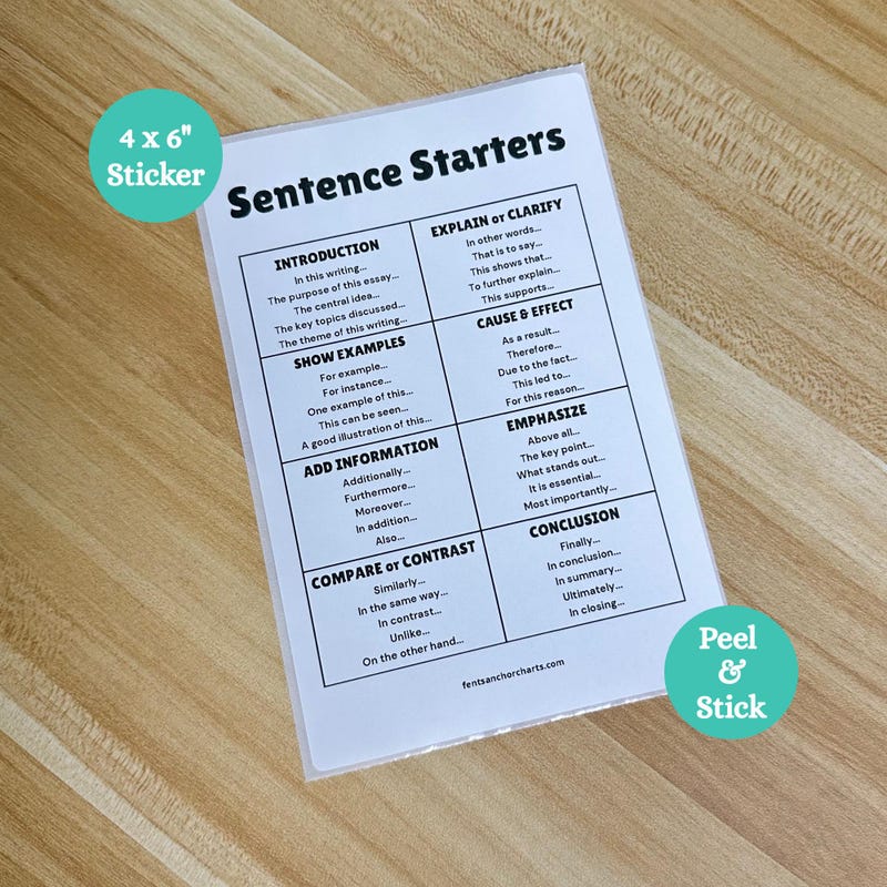 Sentence Starters Anchor Chart - Etsy