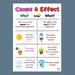 Cause and Effect Anchor Chart, Reading Comprehension Anchor Chart, ELA ...