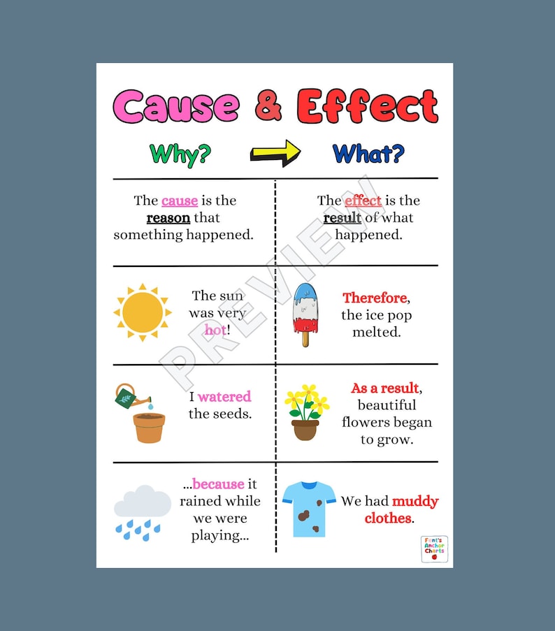 Cause and Effect Anchor Chart, Reading Comprehension Anchor Chart, ELA ...