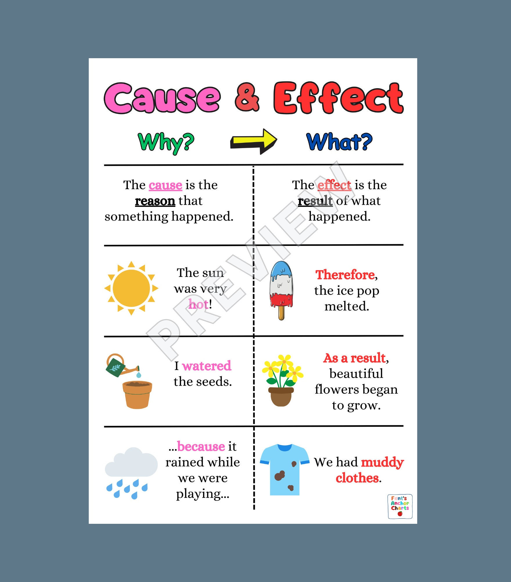 Cause and Effect Anchor Chart, Reading Comprehension Anchor Chart, ELA ...