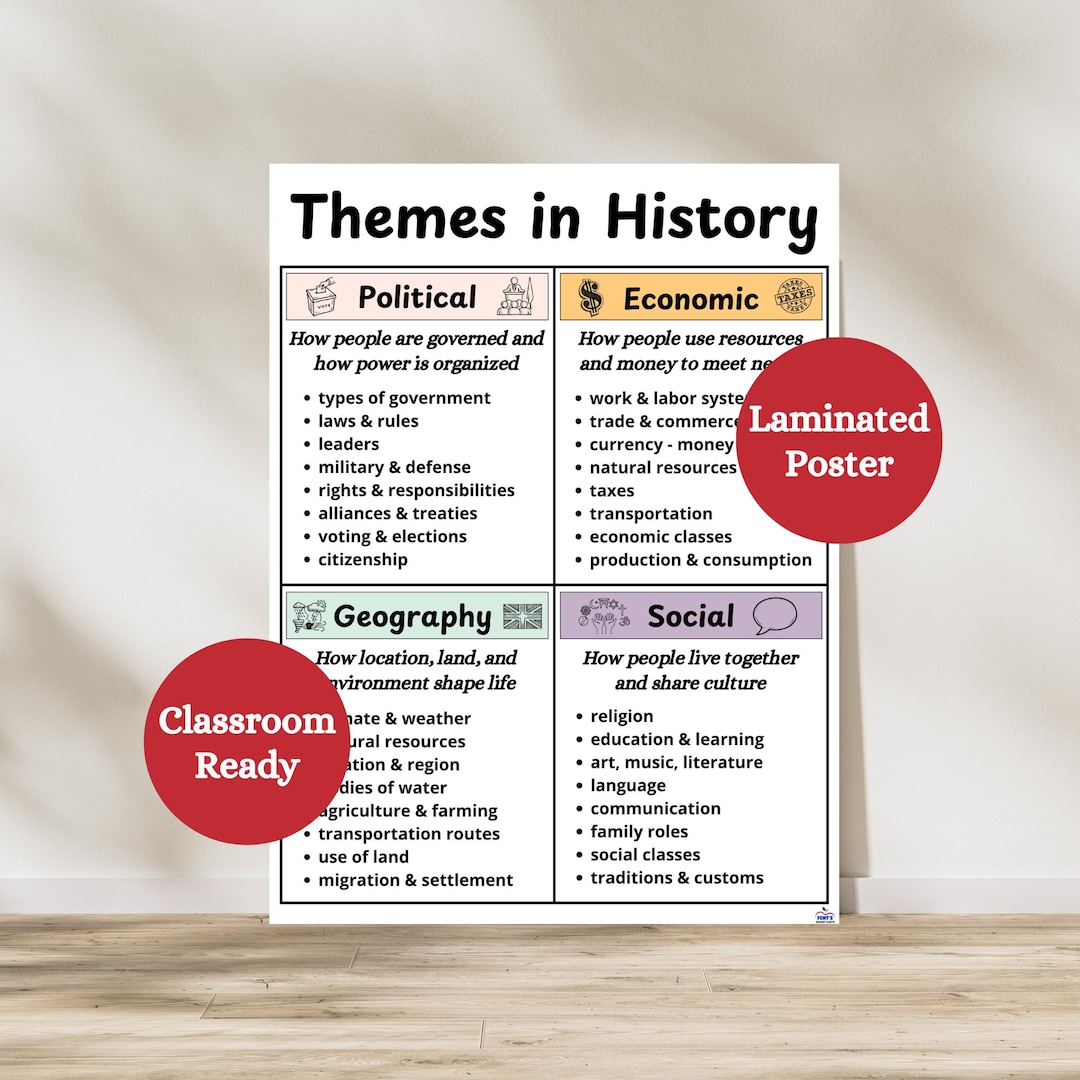 Themes of History Laminated Anchor Chart | Social Studies Classroom ...