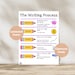 Writing Process Laminated Anchor Chart | ELA Classroom Decor | Writing ...