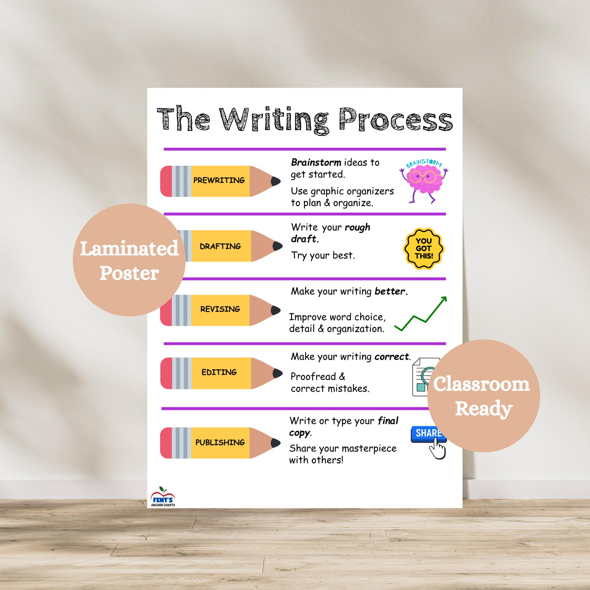 Writing Process Laminated Anchor Chart | ELA Classroom Decor | Writing ...