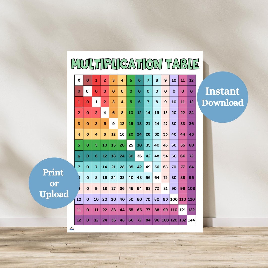 Rainbow Multiplication Table for Classroom, Classroom Multiplication ...