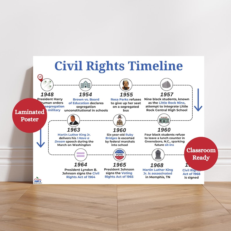 Civil Rights Movement Timeline | Laminated Social Studies Classroom ...