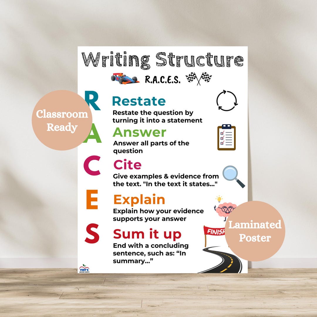 RACES Writing Strategy Anchor Chart | Paragraph Writing Laminated ...