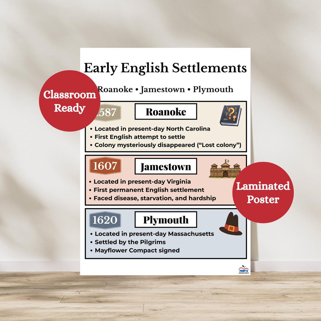 Early English Settlements Poster | Roanoke Plymouth Jamestown Laminated ...