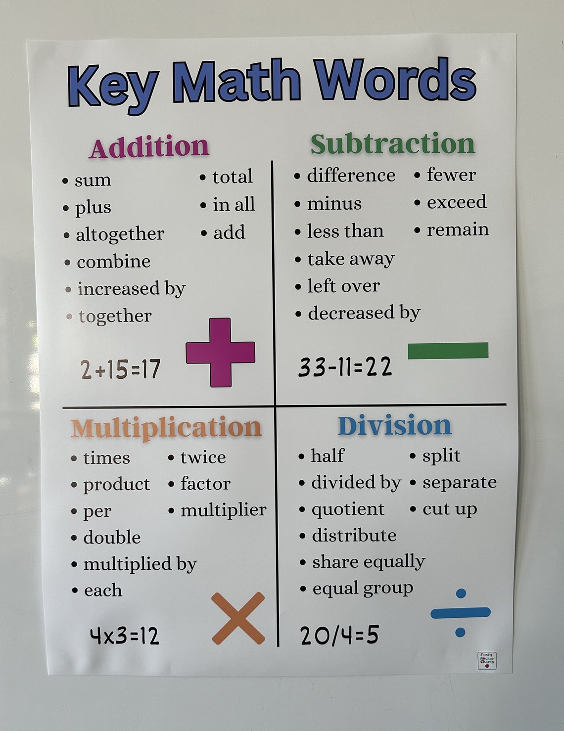 Key Math Words Anchor Chart, Math Operations Anchor Chart, Important ... Key Math Words Anchor Chart, Math Operations Anchor Chart, Important ...