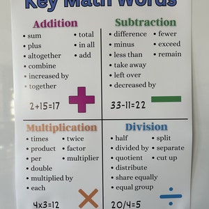 Key Math Words Anchor Chart, Math Operations Anchor Chart, Important ...